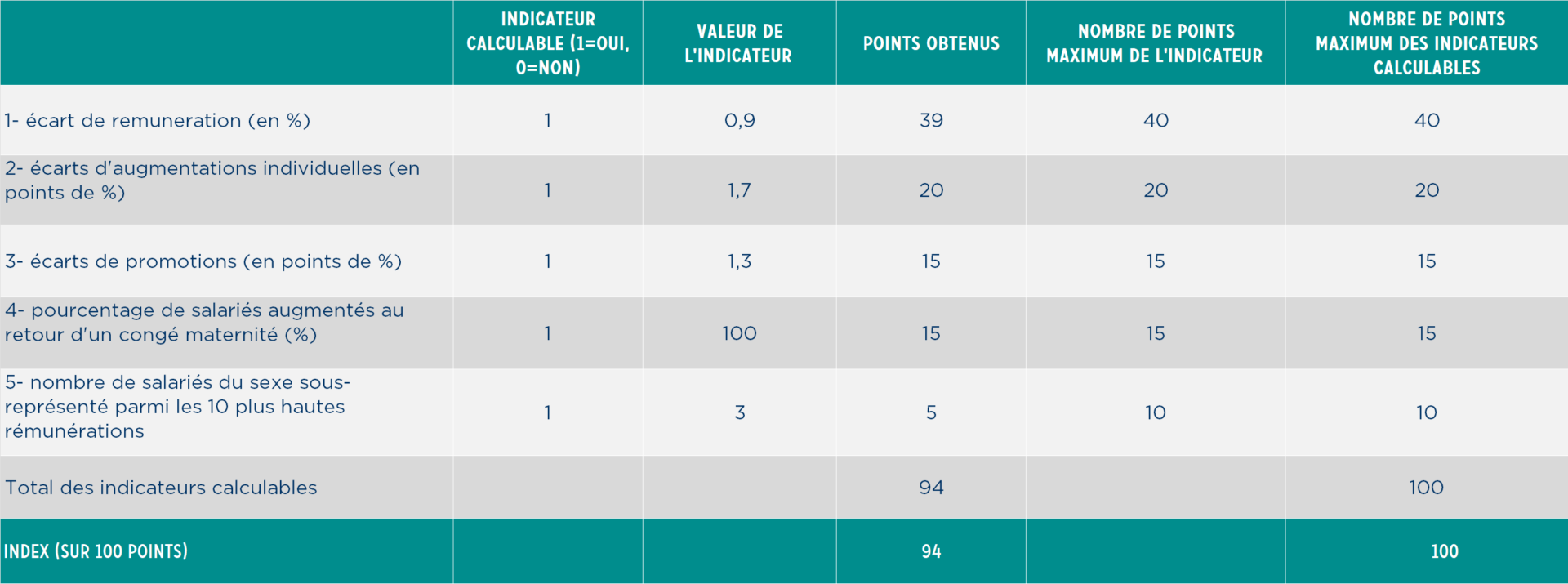 Seqens s'engage - Seqens